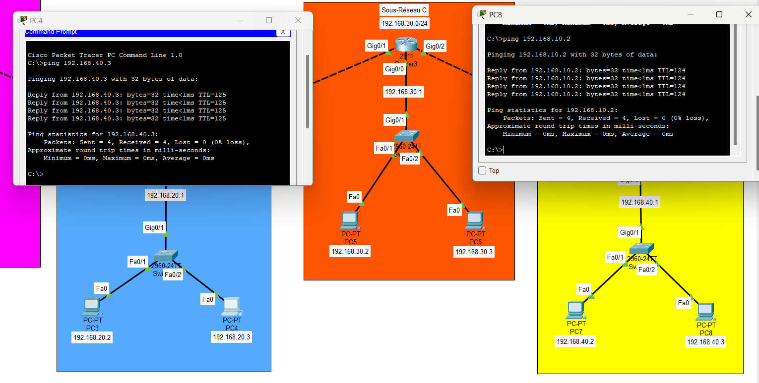 Réseau Complexe sur Cisco Packet Tracer : Guide Pas à Pas